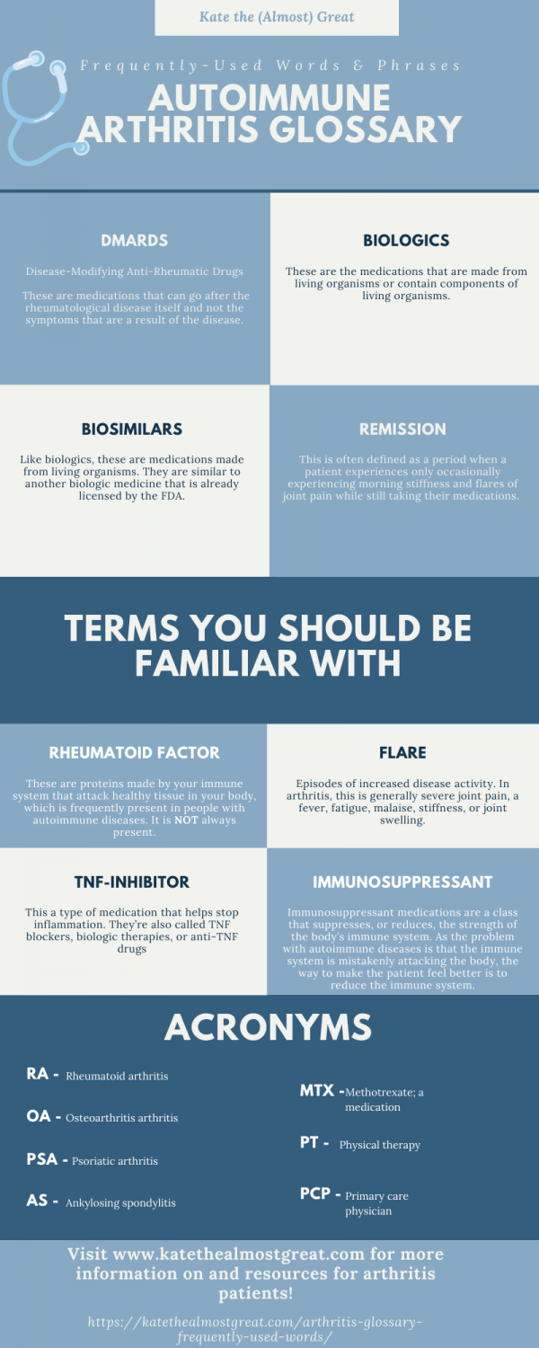 Arthritis Terminology: Frequently Used Words | Kate the (Almost) Great